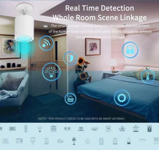 Matter Over Thread Smart Motion Sensor with Illuminance Detection ...